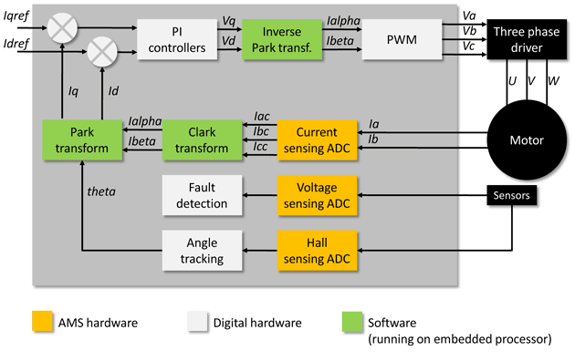 Whitepaper: Advancing the SystemC AMS Extensions: Introducing Dynamic ...